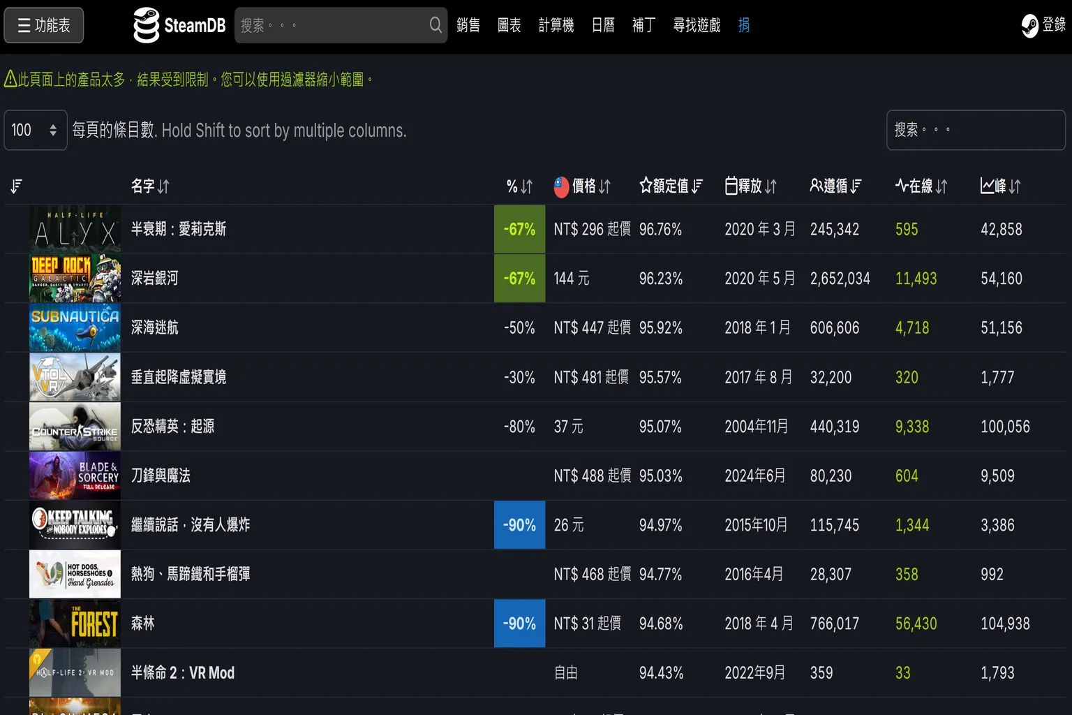 Meta Quest VR 遊戲購買全攻略：平台比較與折扣秘訣